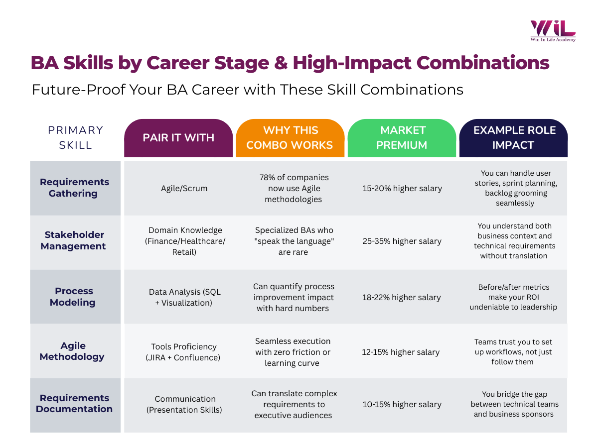 8 Critical Business Analyst Skills That Actually Get You Hired in 2025