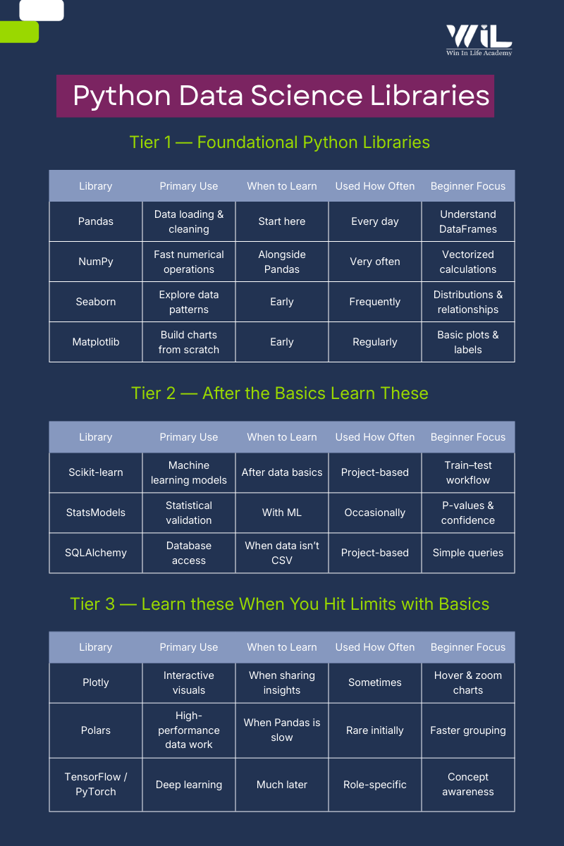 Top 10 Python Libraries for Data Science Beginners to learn in 2026