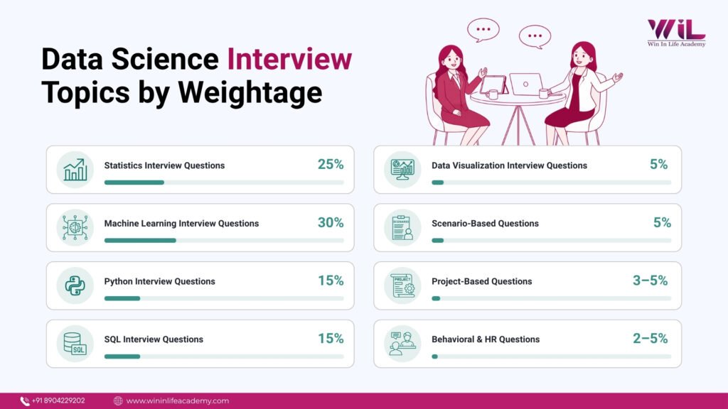 Top 77 Data Science Interview Questions and Answers (2026 Guide)