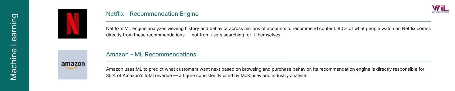 AI and Machine Learning vs Data Science: Which Career Is Best (2026)